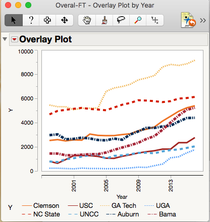 Solved: overlay plot customize color - JMP User Community